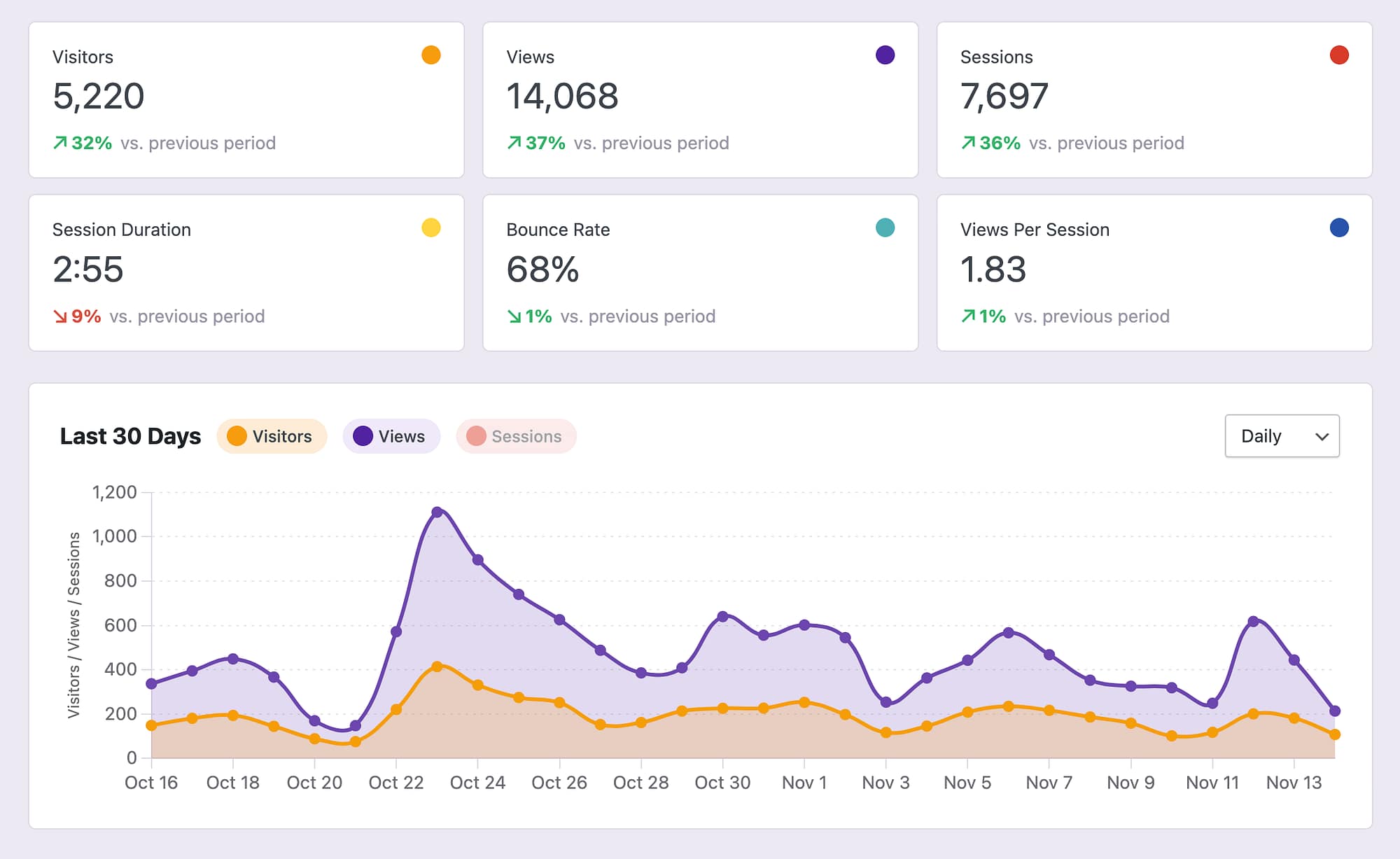 Beautiful & User-Friendly Dashboard - Independent Analytics