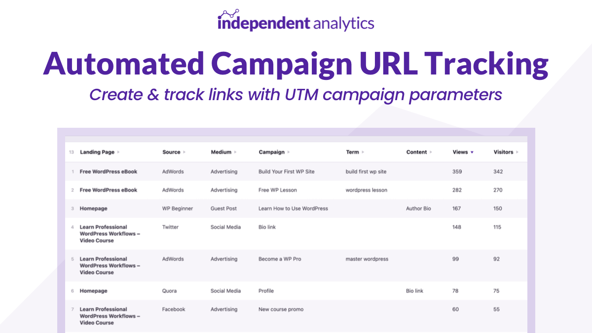 Campaign URL Tracking & Creation - Independent Analytics