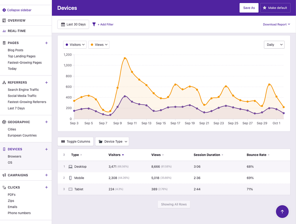 How to use the Devices Report - Independent Analytics