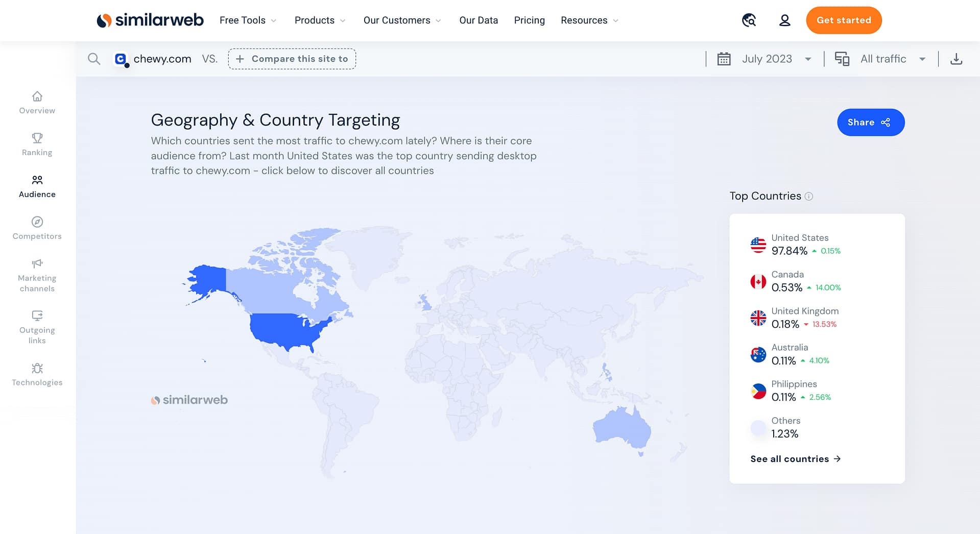 How to Check Website Traffic by Country & City (Your Site + Others)