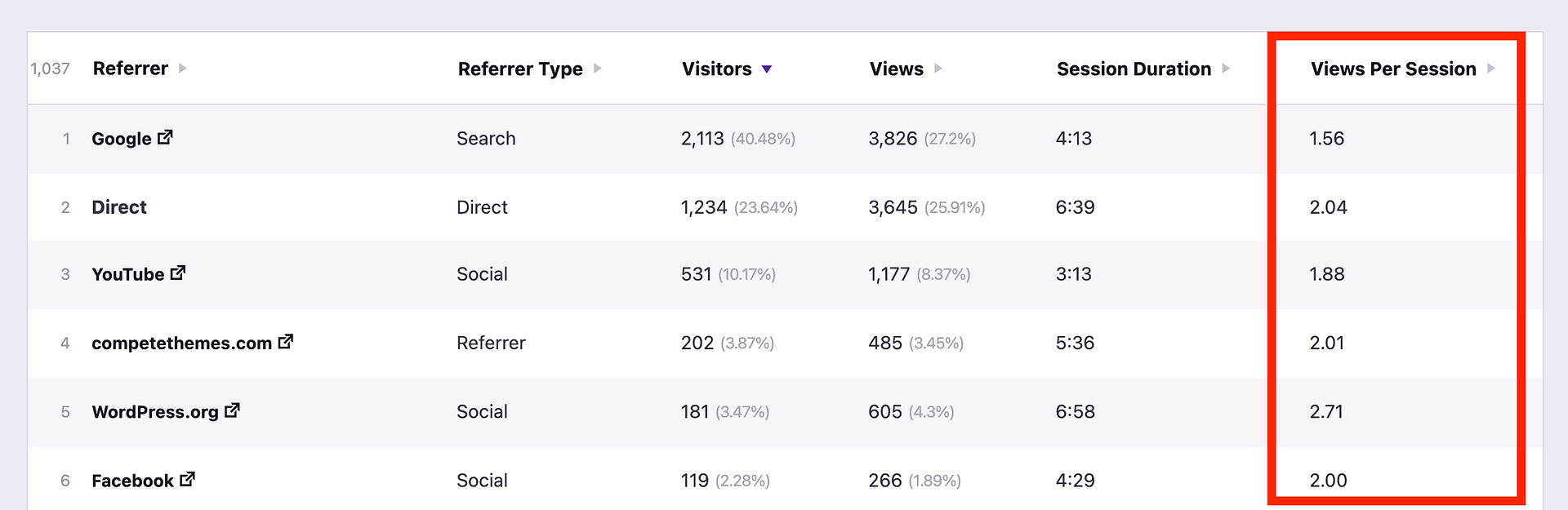 What is a Good Pages Per Session? - Independent Analytics
