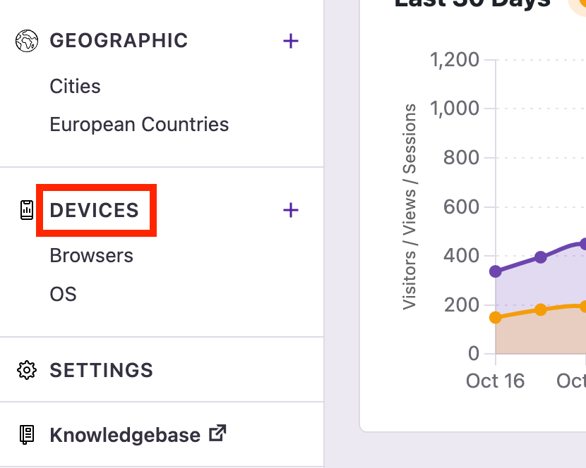 How to View Traffic by Browser - Independent Analytics