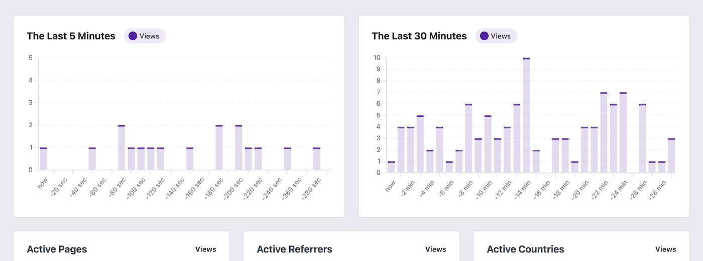 Real-time Analytics for WordPress - Independent Analytics