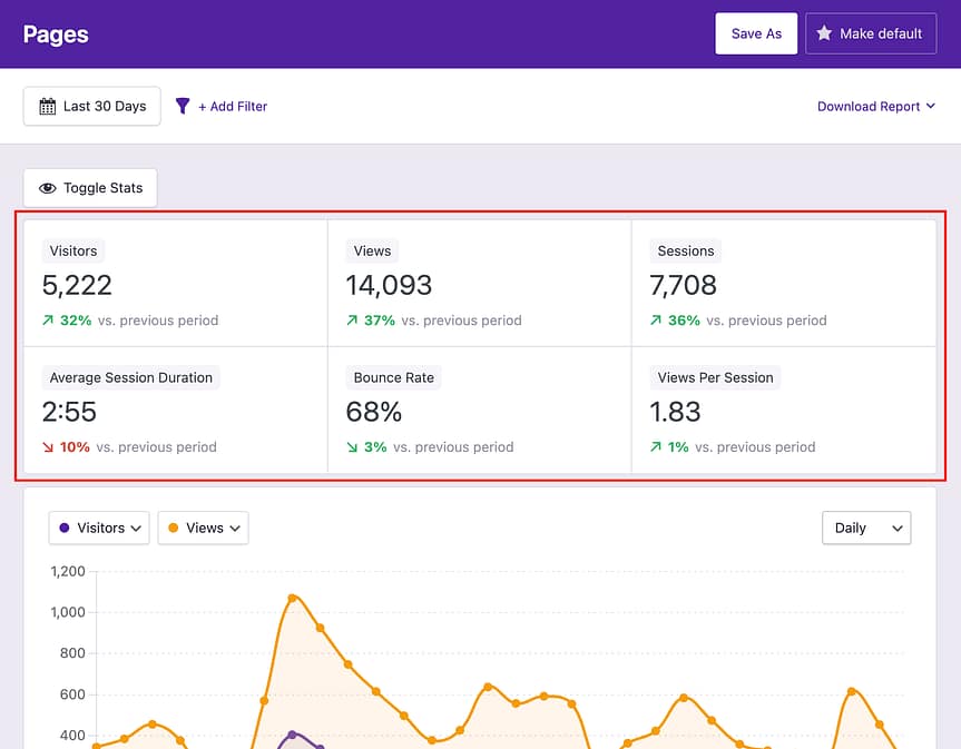 What the Quick Stats Show - Independent Analytics