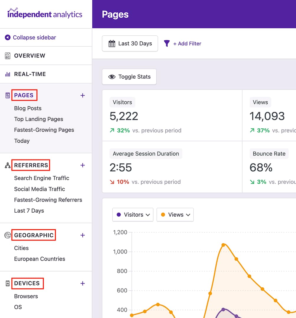 How to Create & Save Custom Reports - Independent Analytics
