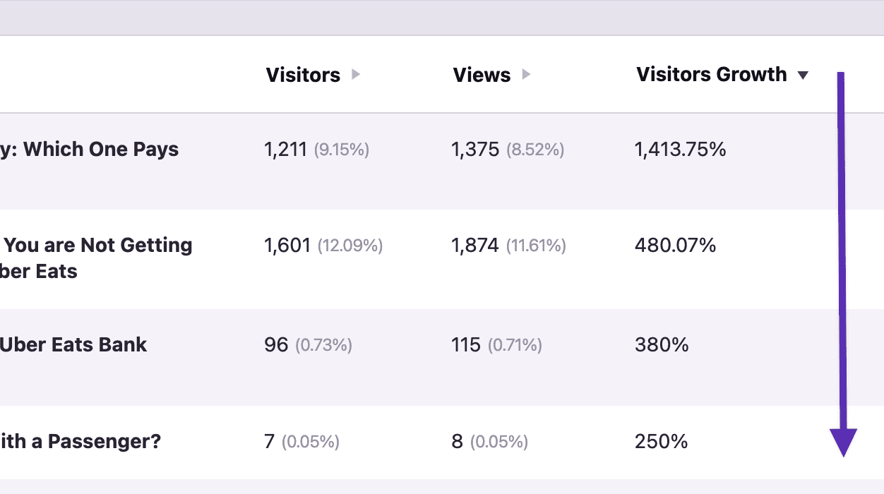How to Use the Referrers Report - Independent Analytics