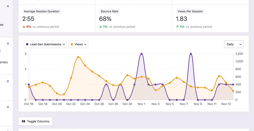 How to Track Form Submissions with Fluent Forms + Independent Analytics Pro