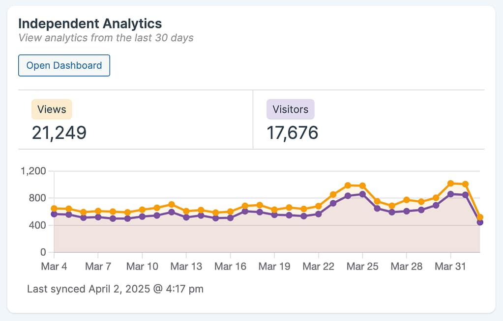 How to Use the MainWP Extension - Independent Analytics
