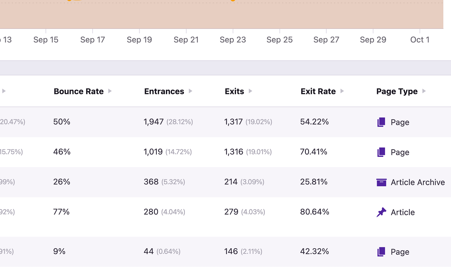 What is a Good Exit Rate for a Website? (Benchmarks Inside)