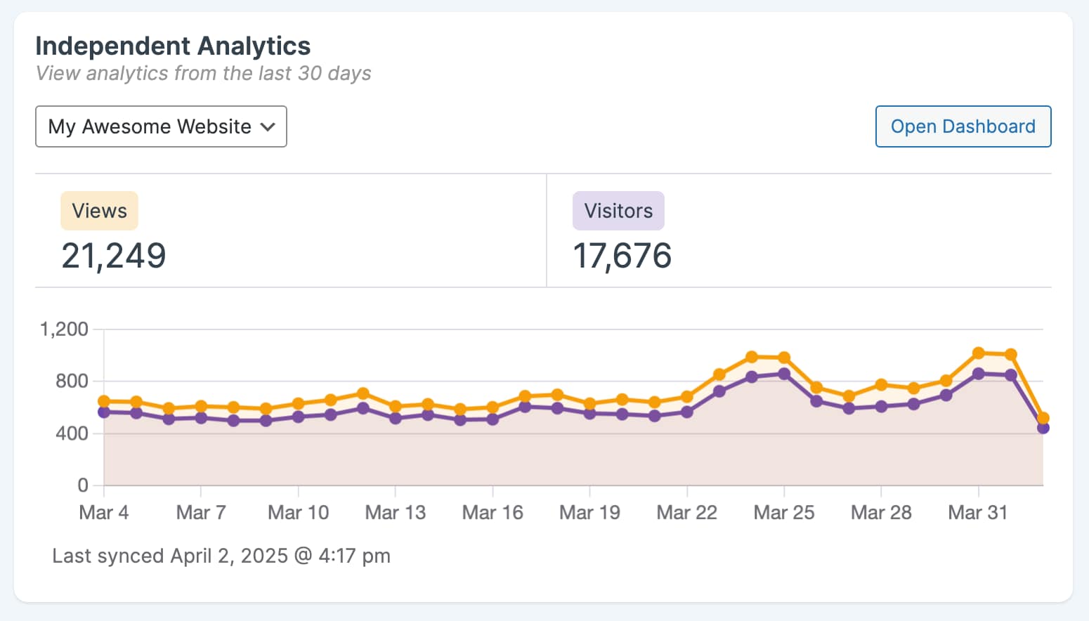 How to Use the MainWP Extension - Independent Analytics