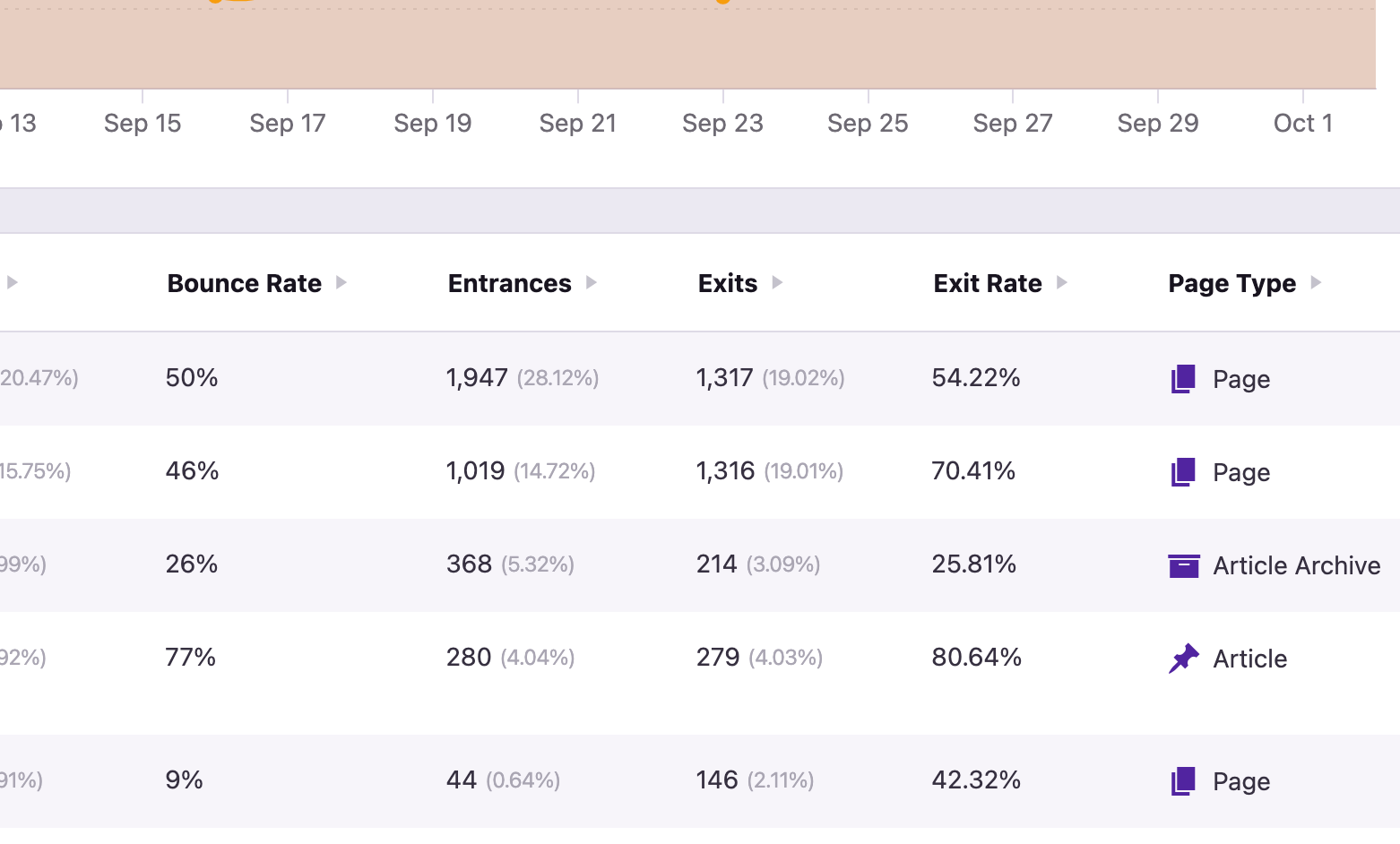 What is a Good Exit Rate for a Website? (Benchmarks Inside)