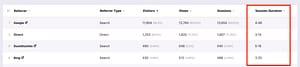 What is Session Duration? - Independent Analytics
