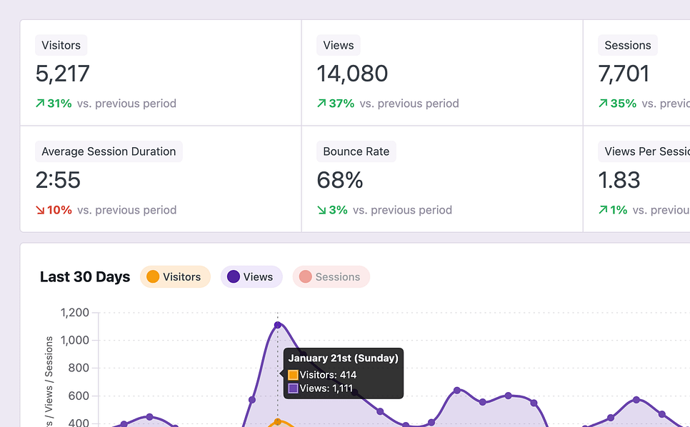 What is a Visitor? - Independent Analytics
