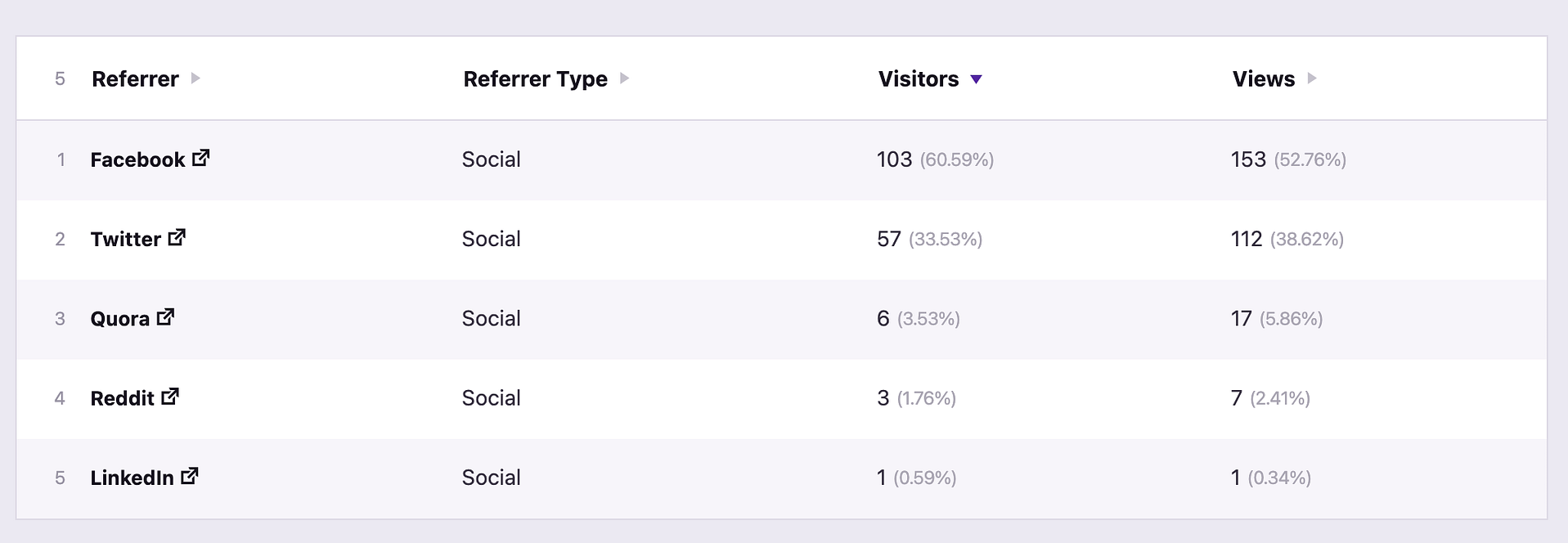 What is Referral Website Traffic? - Independent Analytics