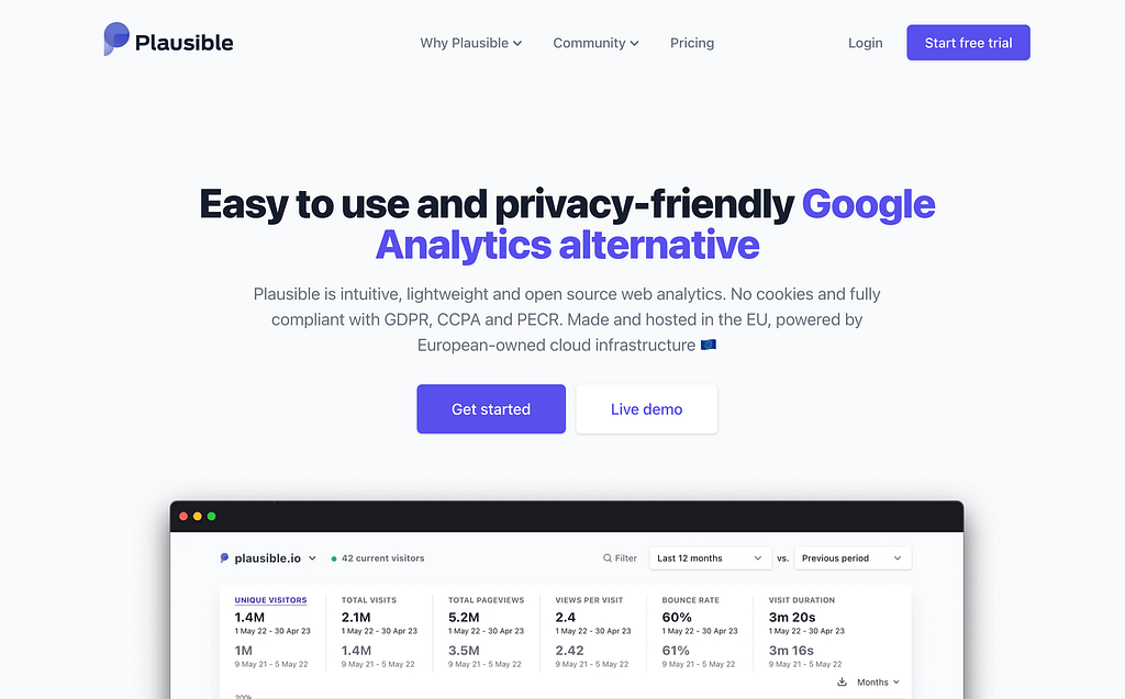 The 5 Best Clicky Alternatives for WordPress Analytics