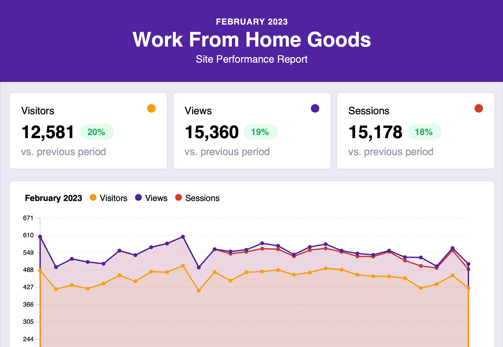 Email Reports - Independent Analytics