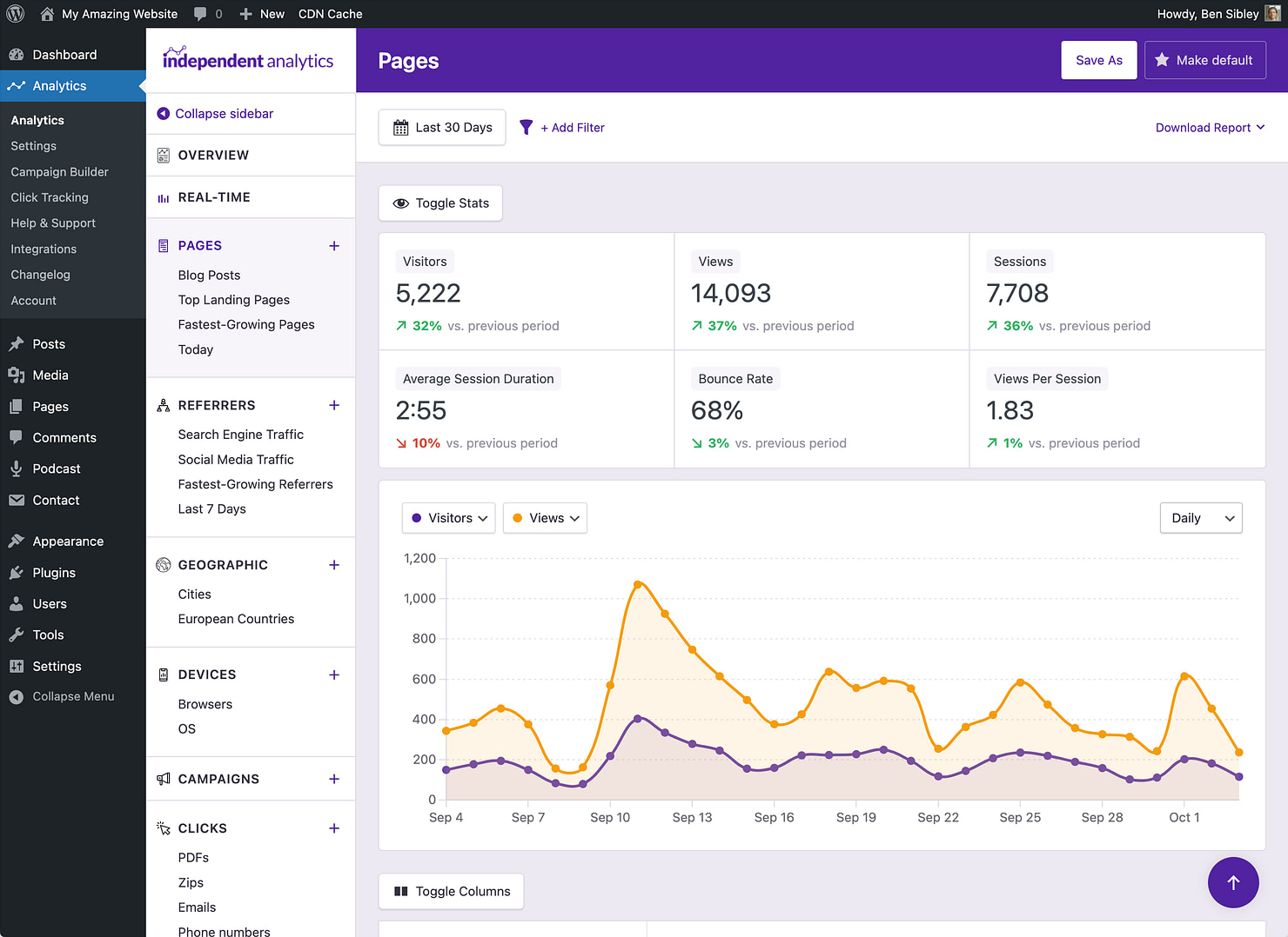 What is a Good Exit Rate for a Website? (Benchmarks Inside)
