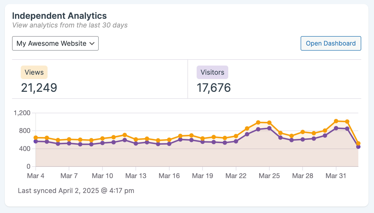 How to Use the MainWP Extension - Independent Analytics