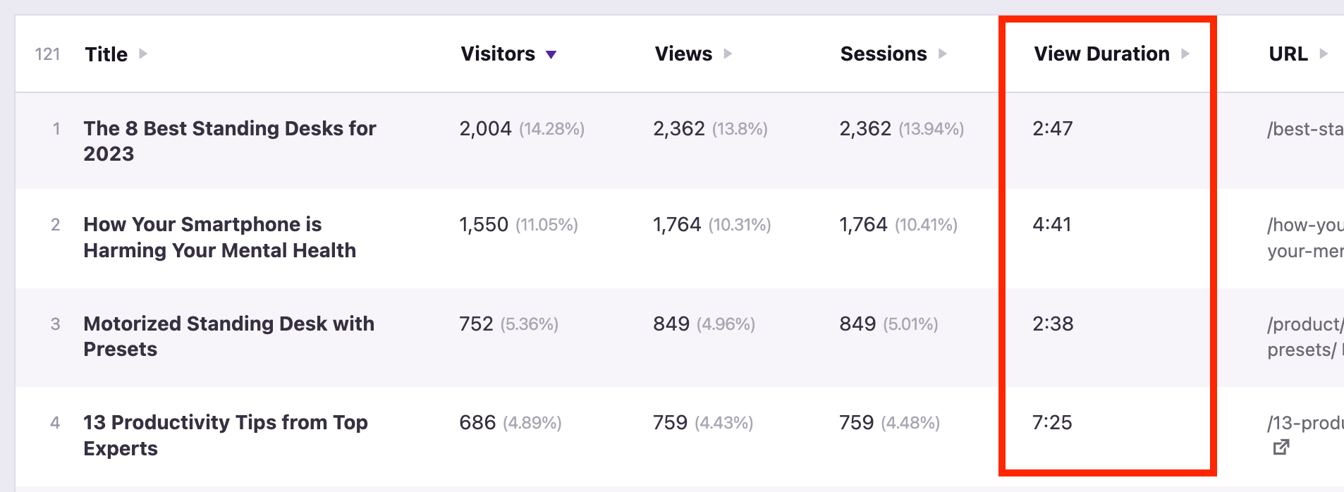 What is View Duration? - Independent Analytics