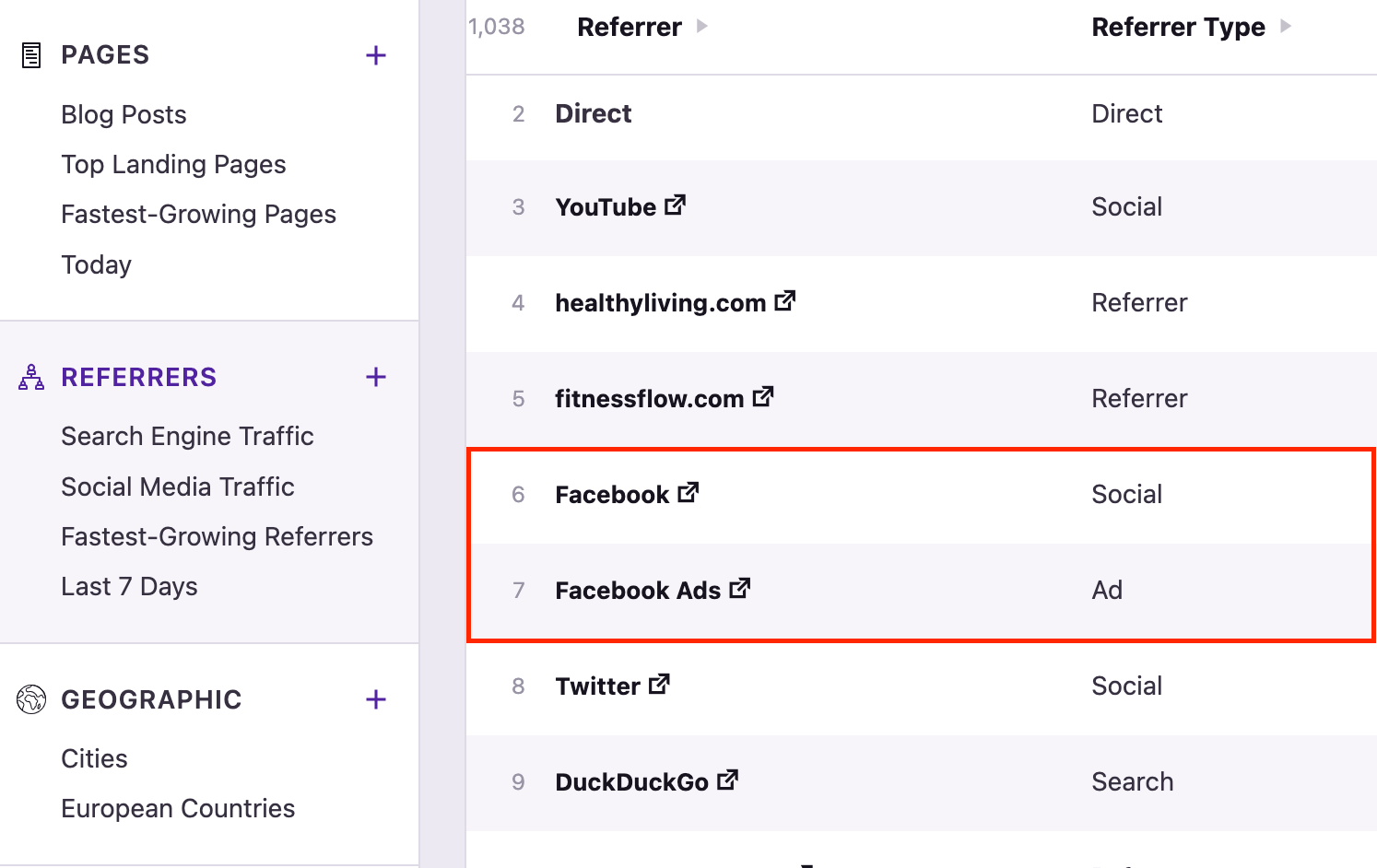 How to Track Facebook Ads Performance - Independent Analytics