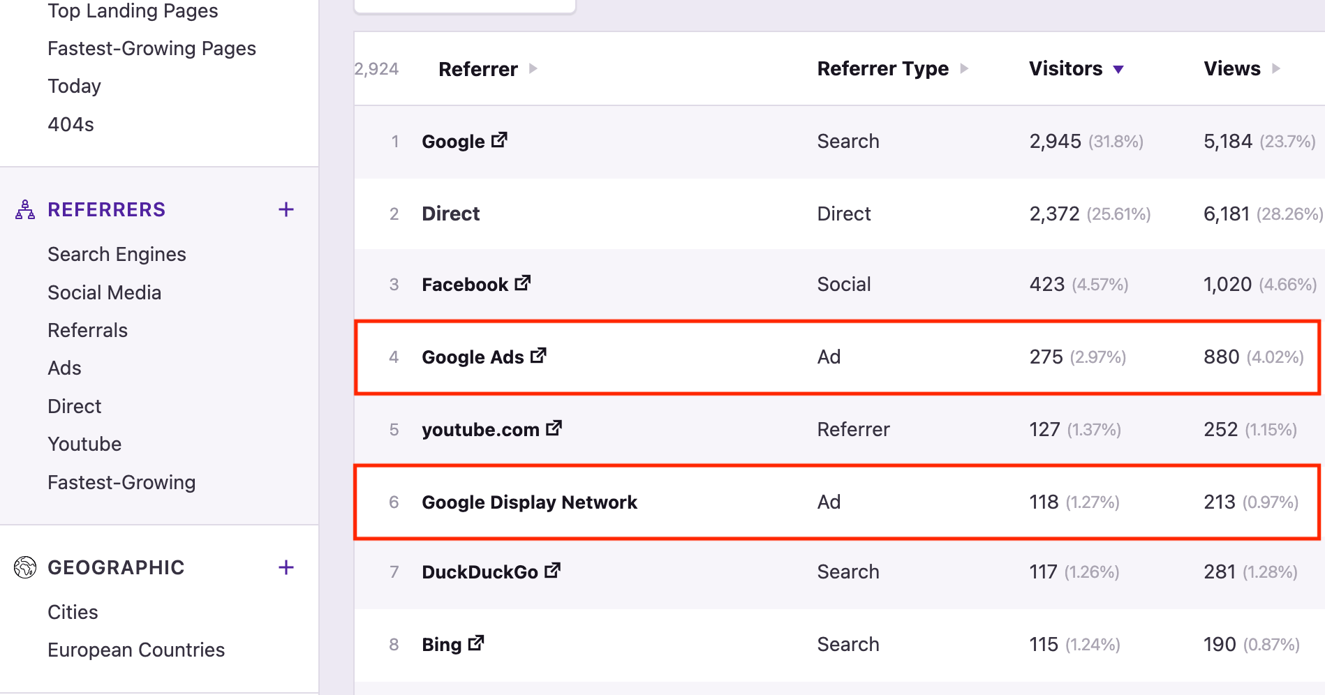 How to Track Google Ads Performance - Independent Analytics