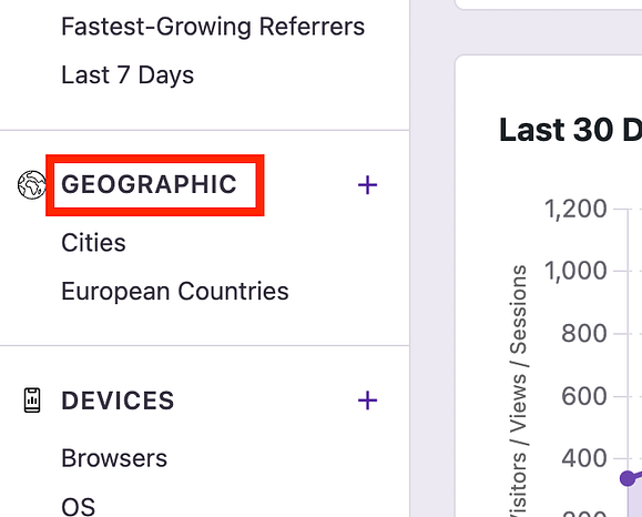 How to Use the Geographic Dashboard - Independent Analytics