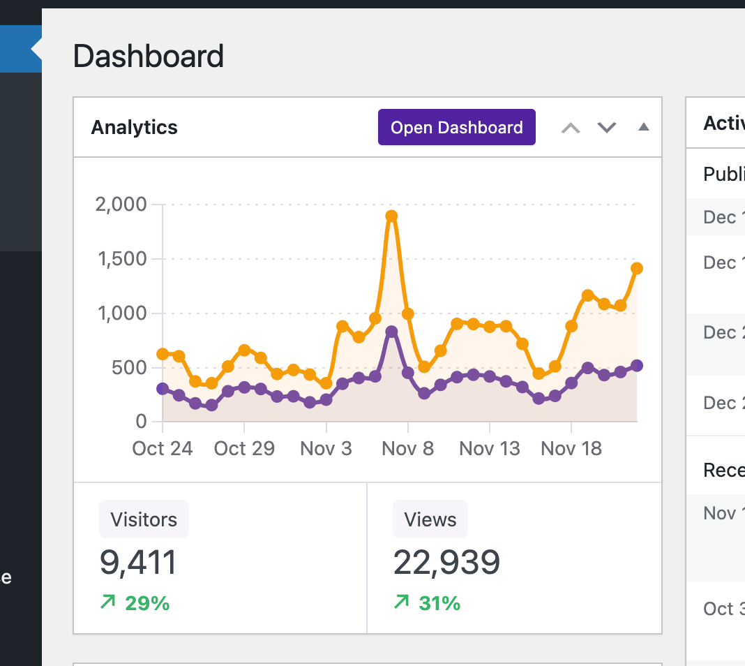How to Reposition and Hide the Dashboard Widget