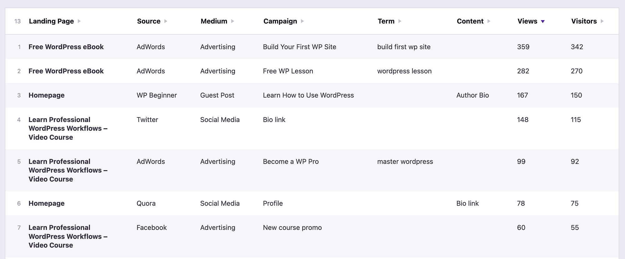 Campaign URL Tracking & Creation - Independent Analytics